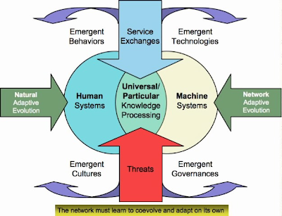 SENDS & The Science of Cyberspace: Graphical Languages in the ...