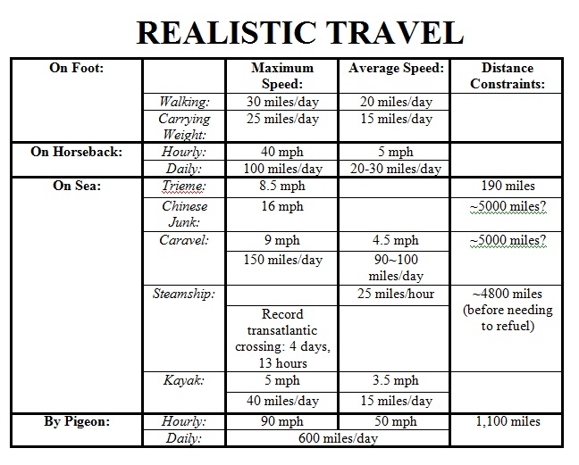 Ink and Words: Resources for Fantasy Writers