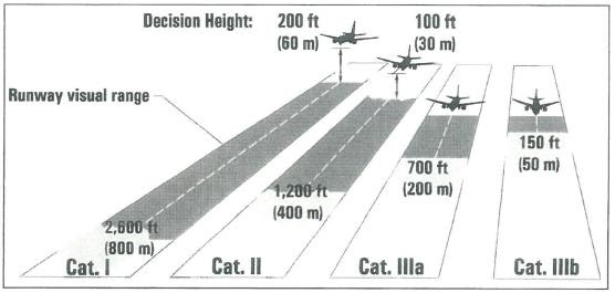 checkdelta: Categorias de ILS.