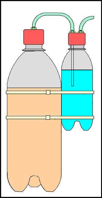 ACQUATICOS: CO2 CASEIRO