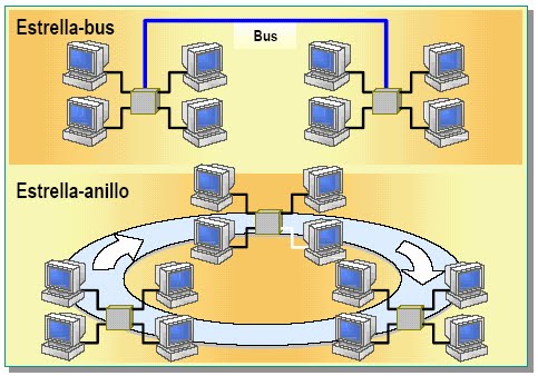 Topología híbrida ~ Informatab