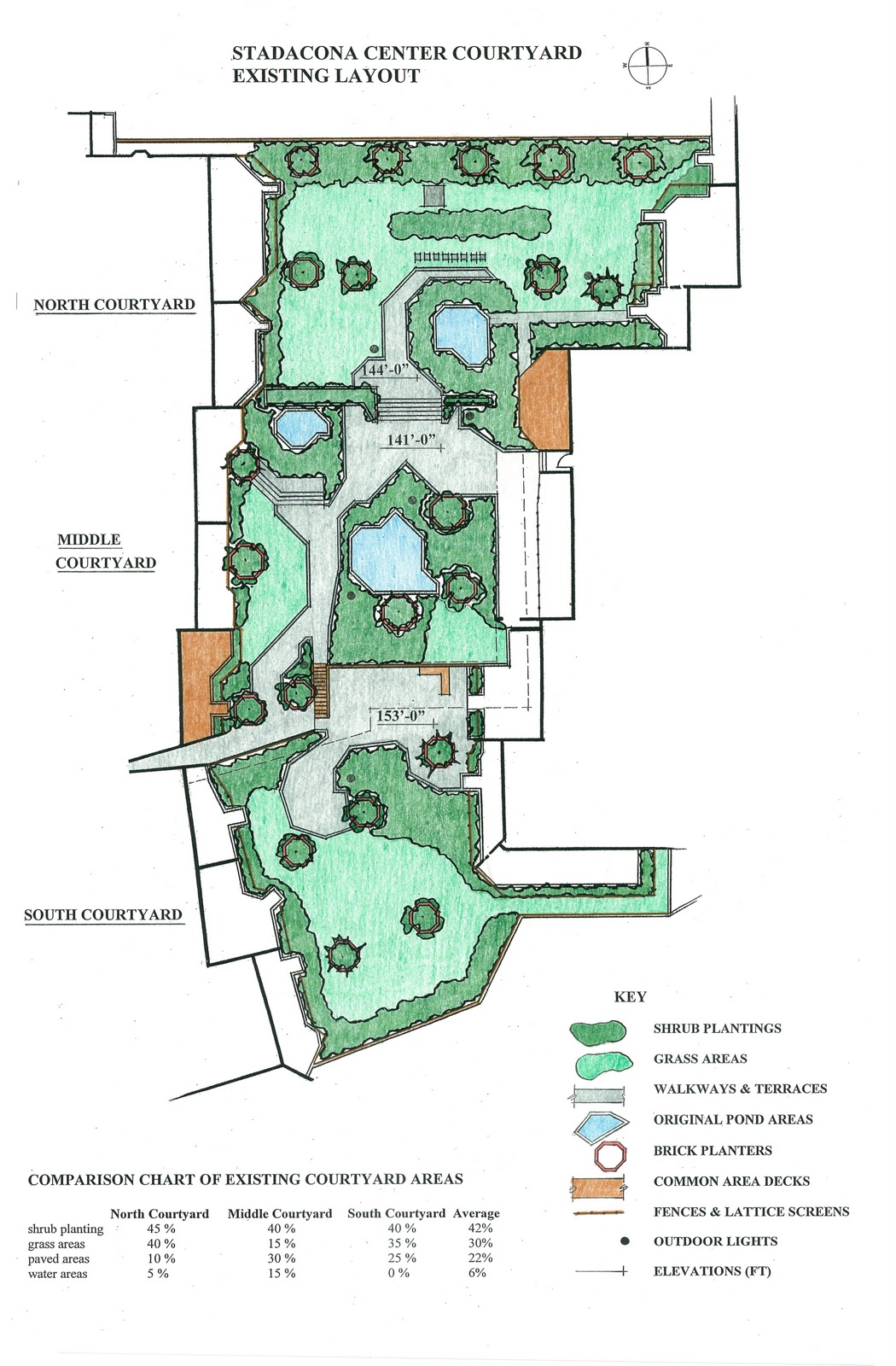 Stadacona Centre Landscape: Existing Courtyard & Conditions