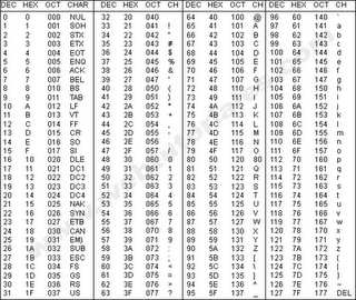 la generacion de la informatica: tabla ascii