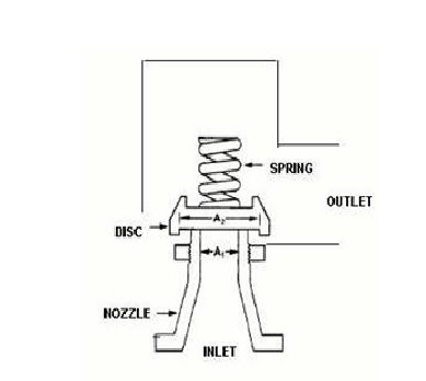 Mechanical Piping: PSV Calculations