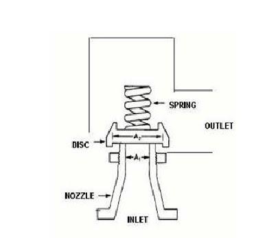 Mechanical Piping: PSV Calculations