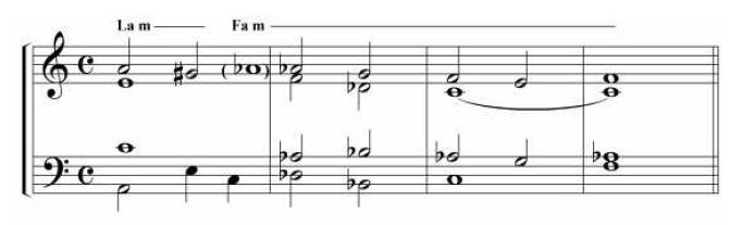 ¡Esto ya parece cuarto!: Modulación enarmónica