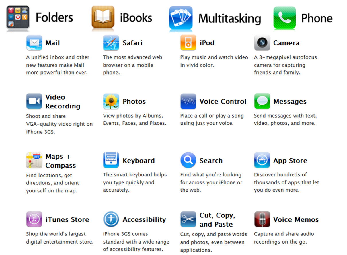 APPLE iPhone 3G s - phone gadget