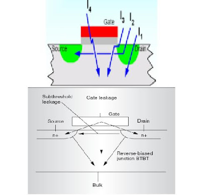 ASIC-System on Chip-VLSI Design: March 2008