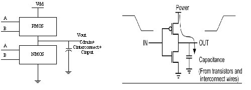 Welcome to the World of Physical Design!: Dynamic and Internal Power