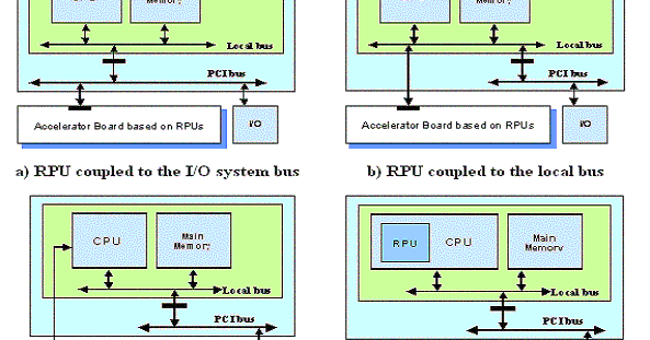 Asic System On Chip Vlsi Design Reconfigurable Computing