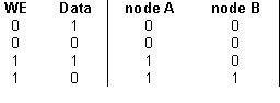 ASIC-System on Chip-VLSI Design: May 2009