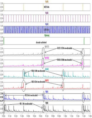 ASIC-System on Chip-VLSI Design: SRAM Chip Supporting Circuit Design