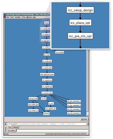 ASIC-System on Chip-VLSI Design: My 3 Day Experience With Synopsys Lynx ...