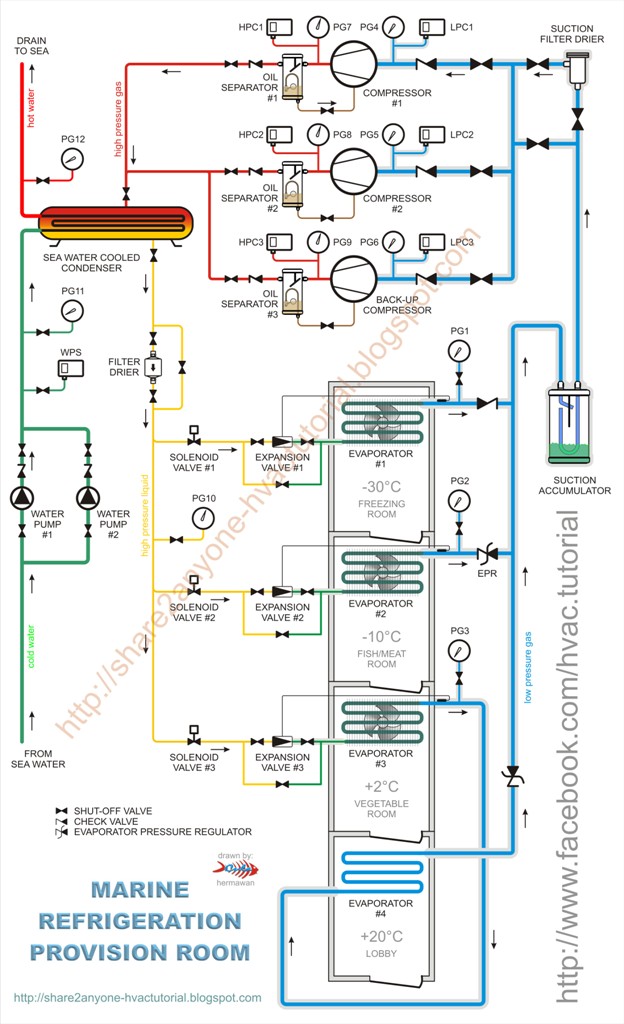 Share2Anyone-HVAC Tutorial: Marine Refrigeration Provision