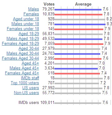 Media Portfolio: Demographics for the target audience (28 days later)