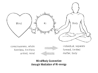 DahnHak Healing Arts: THEORY OF DAHNHAK1 - DahnHak and Ki-Energy
