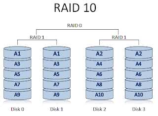 SQL Server Question Bank: Configuring Database Files with RAID systems
