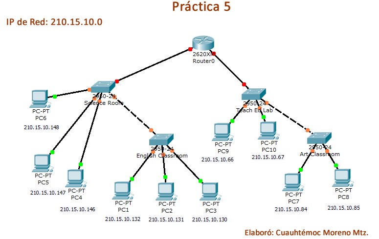 Fundamentos de Redes: Práctica 5 de Subnetting
