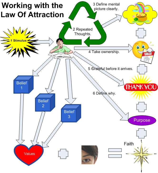 The Law of Attraction ~ MYSTIC LIGHT