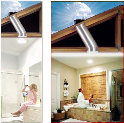 Eco Technologies: ¿Qué es Solatube?