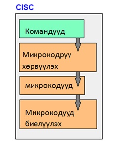 computer_architecture: about computer hardware