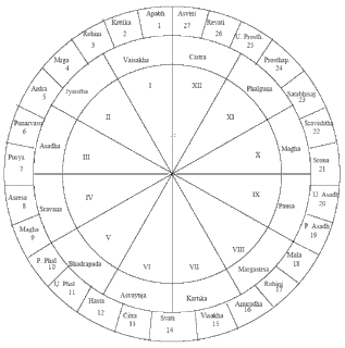 Indian News Reader: Indian National Calendar