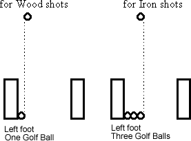 Golf Planet: Ball Position