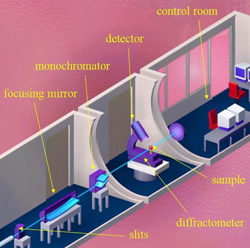 El sincrotrón Alba: Qué es, cómo funciona y para qué sirve | El Busto ...