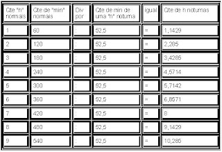SOS contabil: Adicional Noturno