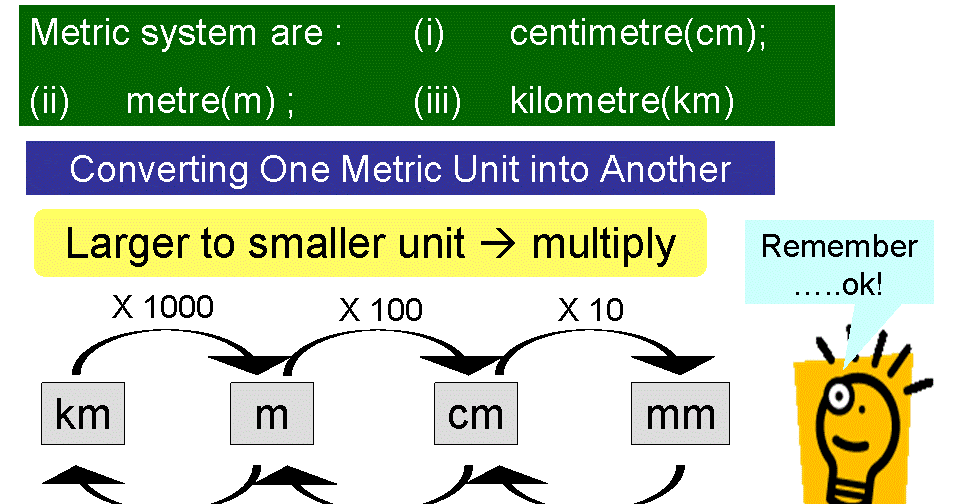TIP BELAJAR MATEMATIK (TIPS FOR LEARNING MATHEMATICS): LENGTH ...