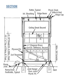 Tool Shed Blueprints: Tool Shed Blueprints-Note To Self