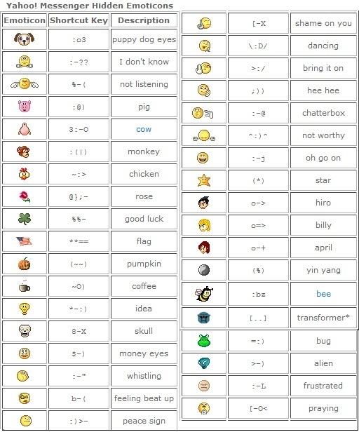 gmail emoticons hidden