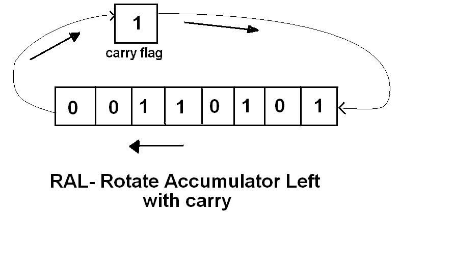 WBUT Class Lectures!!: Microprocessors and Microcontrollers 19th Aug.