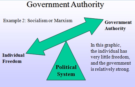 American Government and Political Science