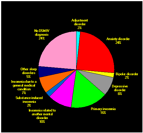 time to get some sleep