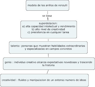 Capacidades y Aptitudes Sobresalientes (CAS)