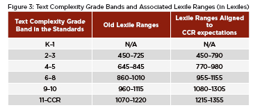 The Prichard Blog!: Lexile and Quantile data coming our way