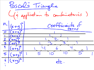 SVRSS Grade 12 Pre-Calculus Math: Pascal's Triangle