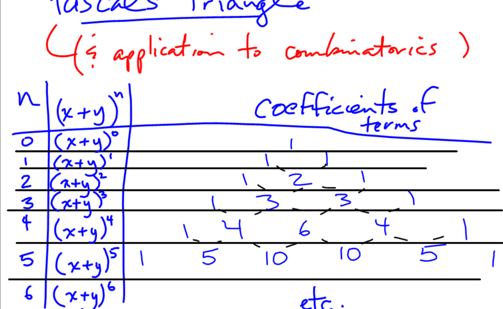 SVRSS Grade 12 Pre-Calculus Math: Pascal's Triangle
