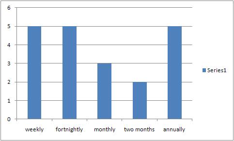 babbdotittna: target market chart