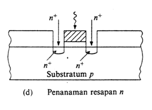 litar bersepadu (ic design): BAB 3-PEMBIKINAN BAGI LITAR BERSEPADU MOS