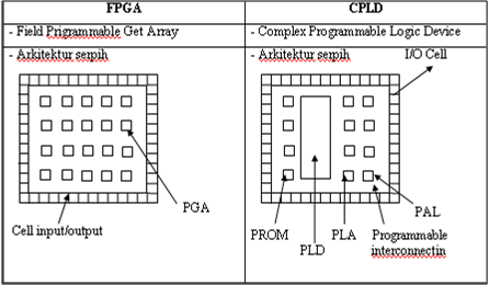 Mikro Elektronik: Pengenalan Kepada Litar Bersepadu