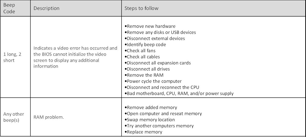 Computer POST Beep Codes Hardware Technical Support