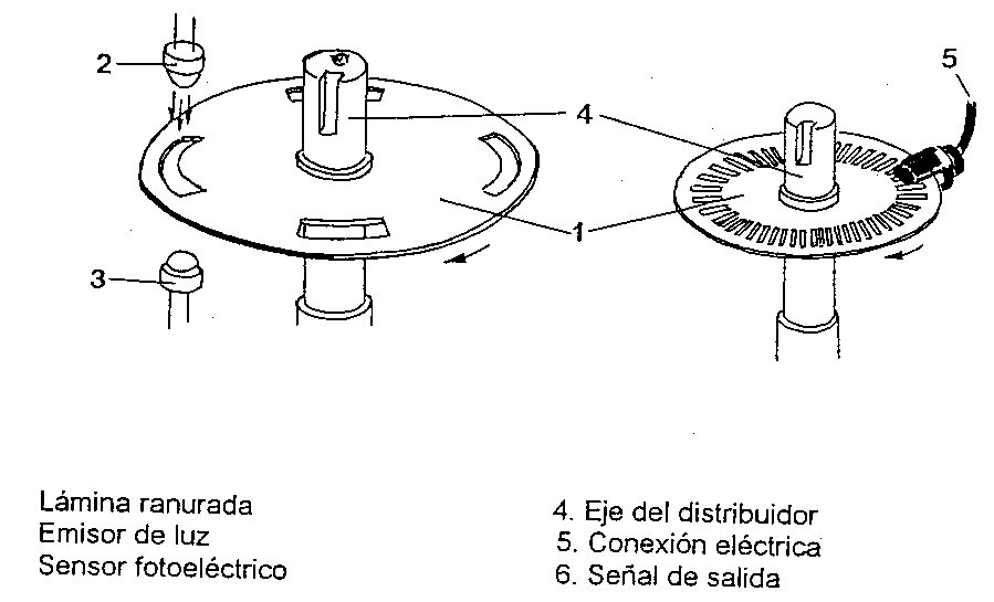 Osorio: sistemas de encendido optico