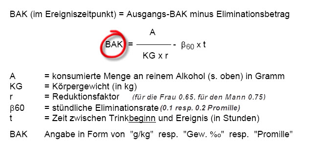 WORDS AND PICTURES: FuD FiaZ FuM BAK - die Promilleberechnung