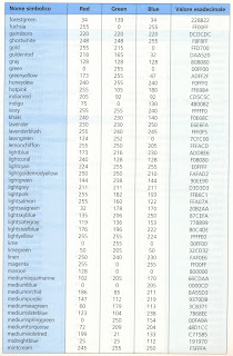 Classe virtuale di "Informatica": I colori per il Web