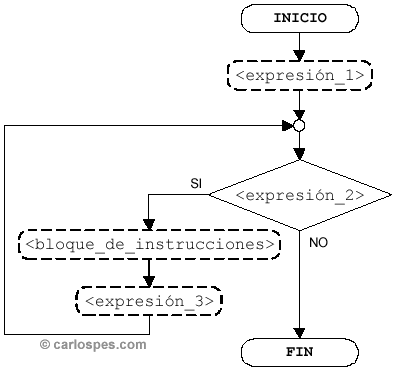 BieNvENiDoS: CICLO FOR O BUCLE FOR