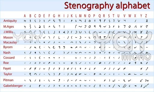 CYBERICHA: Pengertian Stenografi