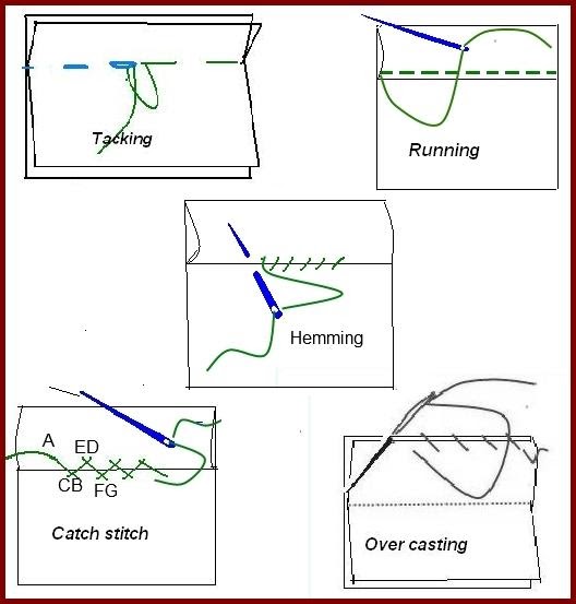 Vani's blog 1 : Basic stitches that one should know