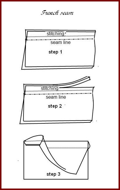 Vani's blog 1 : How to sew seams - Part 2